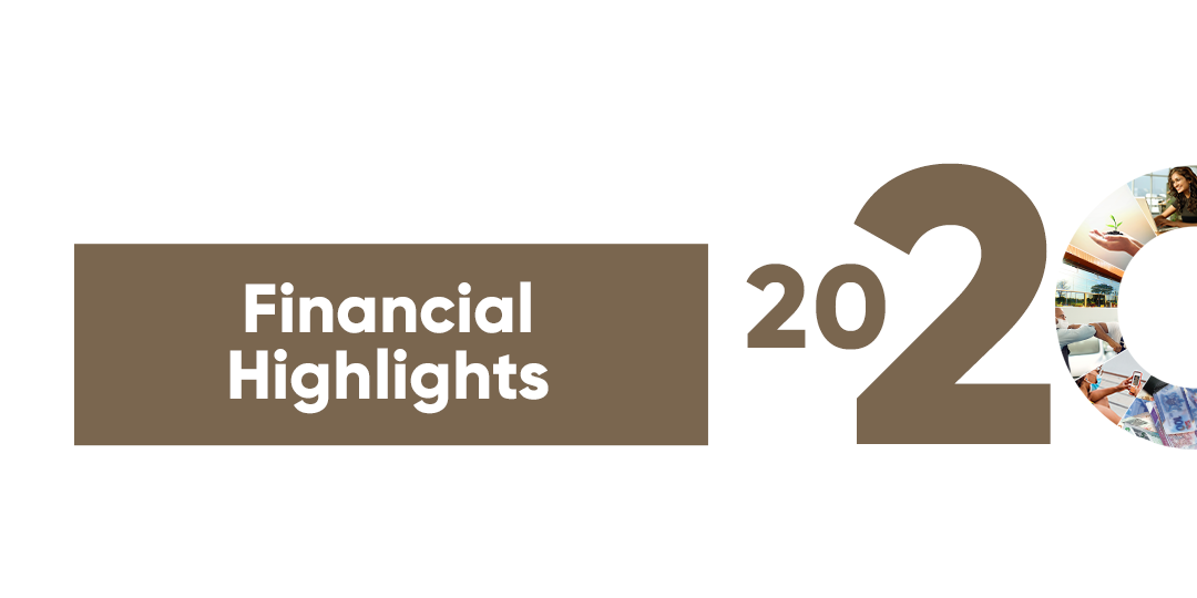 2021 Reports | Community Care Credit Union